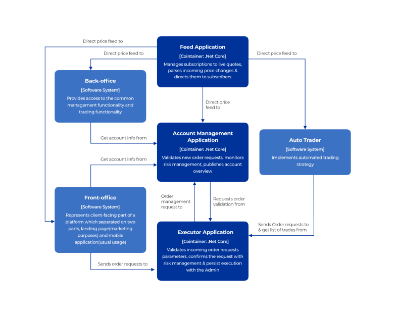 Vertex Accounting Software | Vertex Special Technologies